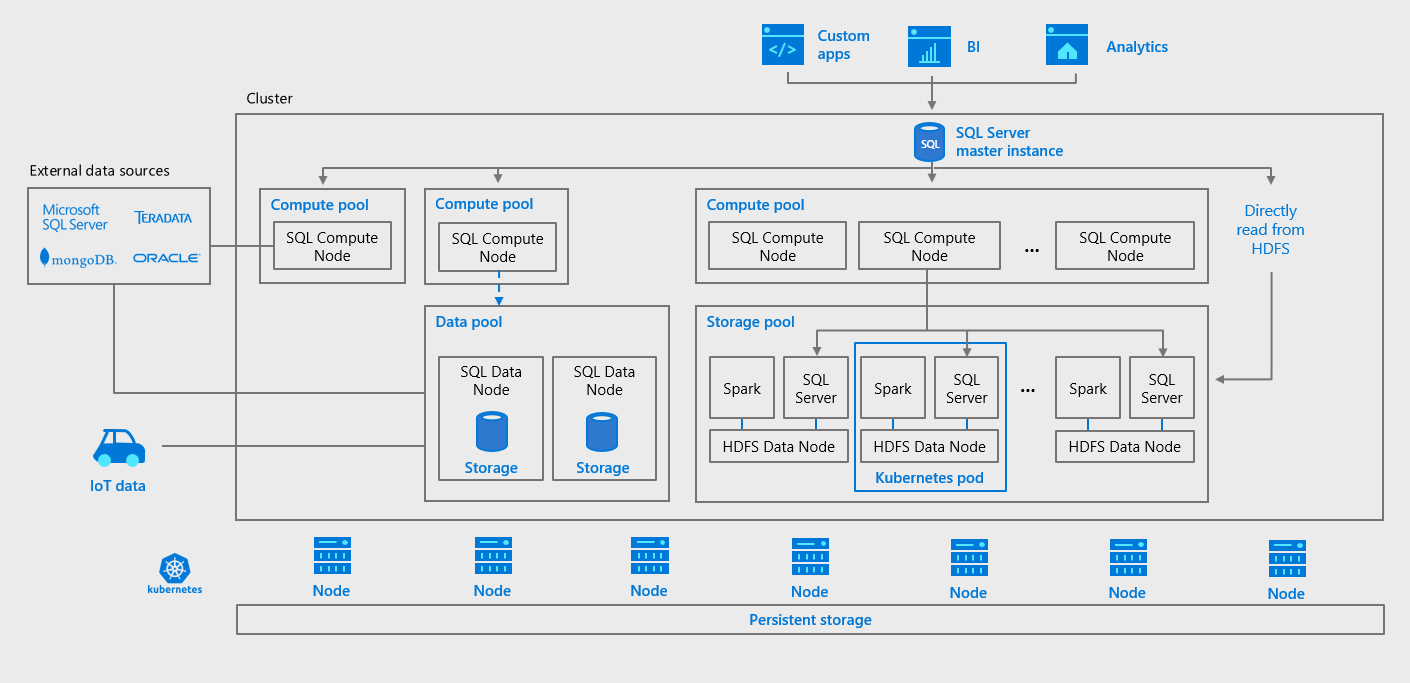 SQL Server 2019 Big Data Clusters - Crossjoin