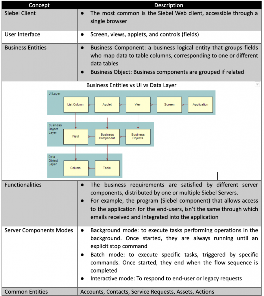 CRM Systems - Siebel - Crossjoin