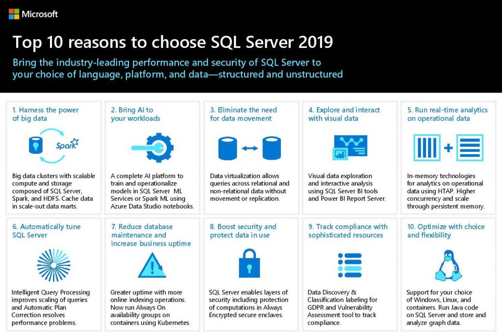 Microsoft SQL Server 2019 - New Features - Crossjoin