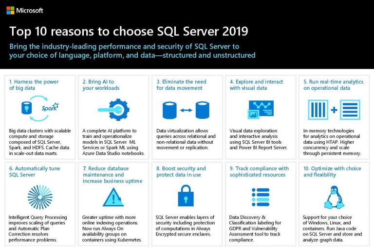 Microsoft SQL Server 2019 - New Features - Crossjoin Microsoft SQL Server 2019 - New Features - Crossjoin