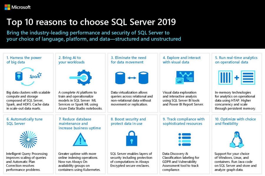 Microsoft SQL Server 2019 - Nuevas Características - Crossjoin